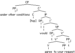11 Wh- movement: Ross's island constraints