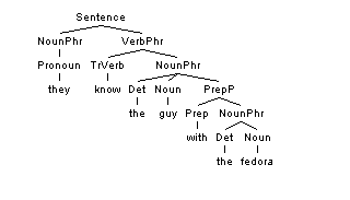 2 Constituent structure